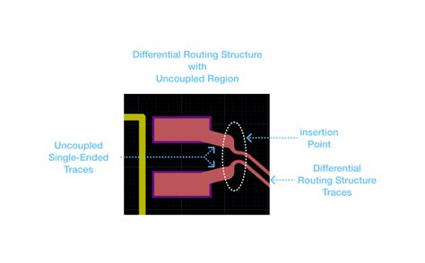Pcb Differential Routing Structure Jitx Documentation