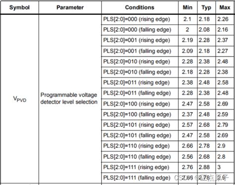【正点原子stm32连载】 第二十八章 低功耗实验摘自【正点原子】stm32f103 战舰开发指南v12