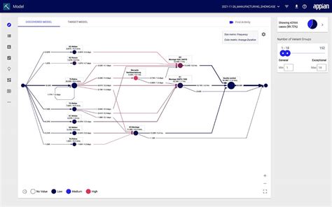 Process Discovery A Comprehensive Guide
