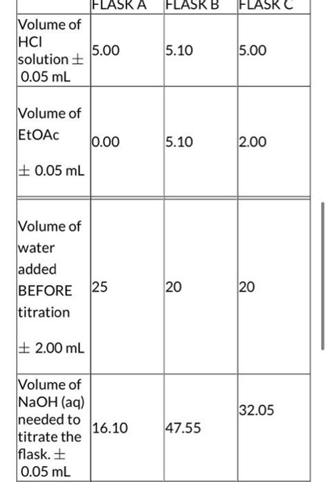 Solved Density Of The HCl Solution Is G ML At C Chegg Com