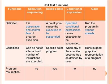 Interactive Debugging System Pptx Programming Languages Computing