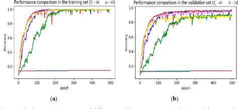 Figure 1 From A Deep Learning Framework For Driving Behavior Identification On In Vehicle Can
