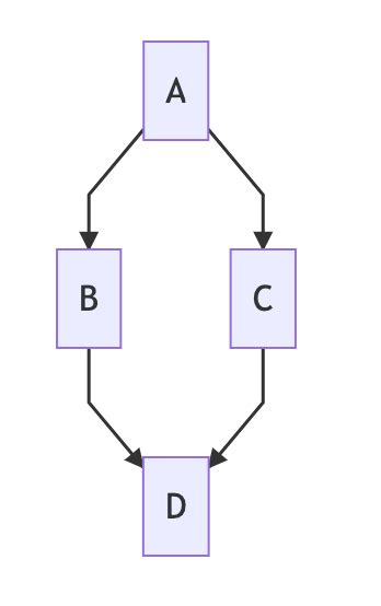 what i miss in markdown and hugo · stereobooster