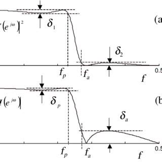 PDF Half Band IIR Filter Design Using MATLAB