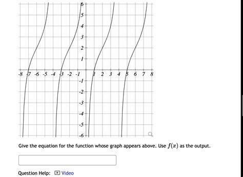 Solved Give The Equation For The Function Whose Graph