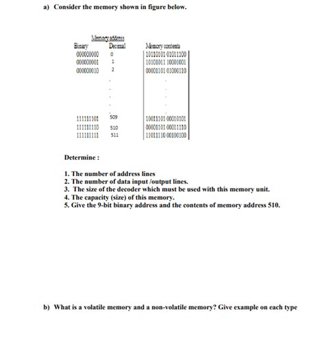 Solved A Consider The Memory Shown In Figure Chegg