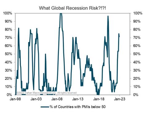 Francois Trahan M²sd På Linkedin Here Is A Disturbing Statistic Over 70 Of Countries In