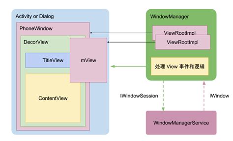 Android Wms 李晓刚的博客 Lxg Blog Android Wms 李晓刚的博客 Lxg Blog