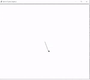 Python Turtle Graphics Create Visual Art With Code