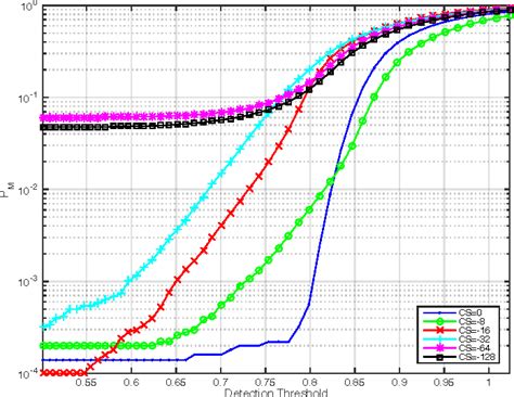 Figure 1 From Proposed Frame And Preamble Structure For Mimo Narrowband Power Line