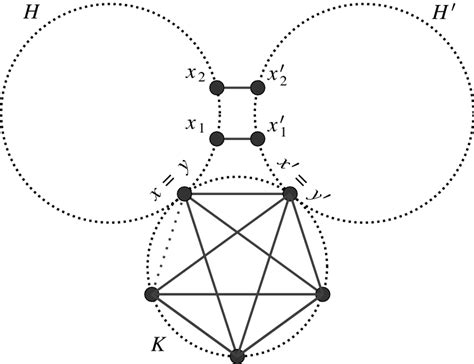 The Graph G Constructed In The Proof Of Theorem 59 Download