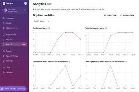 Introducing Dashboard Analytics Socket