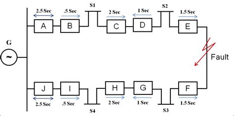 Ring Main Distribution System B Ac Dc Interface Download Scientific Diagram
