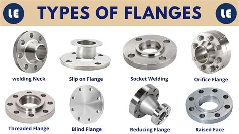 Different Types Of Exhaust Flanges At Whitney Luke Blog