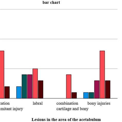 Lesions In The Area Of The Acetabulum Download Scientific Diagram