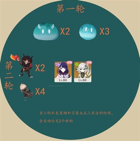 原神4 5弘辩的溢神效应第一天攻略 原神游戏攻略推荐 攻略库
