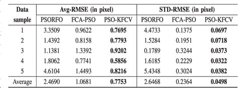 Table Iv From Robust Particle Swarm Optimization Of Rfms For High Resolution Satellite Images