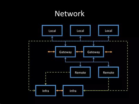 Building Scalable Flexible Messaging Systems Using Qpid Pdf