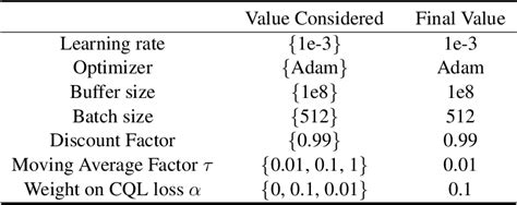 Hybrid Rl Using Both Offline And Online Data Can Make Rl Efficient