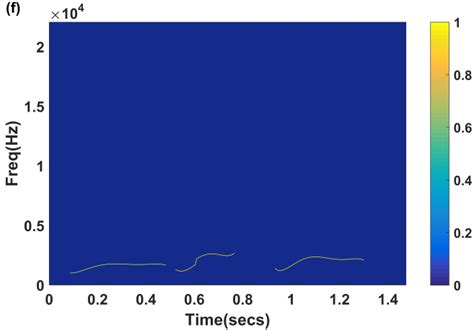 Ridge Extraction In The Spectrogram For The Pilot Whale A The