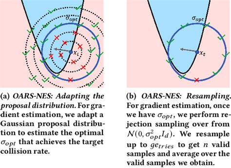 Figure 1 From Stateful Defenses For Machine Learning Models Are Not Yet Secure Against Black Box