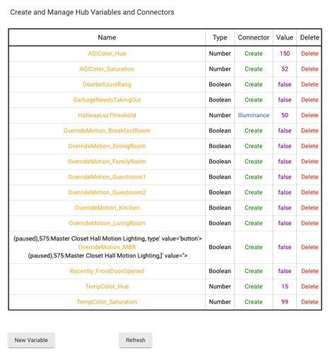 Hub Variable Ui Behavior 📢 Feedback Hubitat
