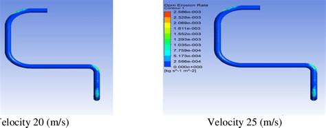 Figure 44 From Simulating Of Erosion Modeling Using Ansys Fluid