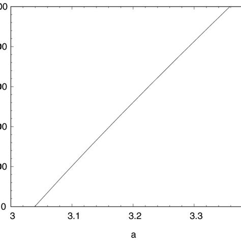 Plot Of The Thermal Rayleigh Number Against The Wavenumber Given By Download Scientific Diagram