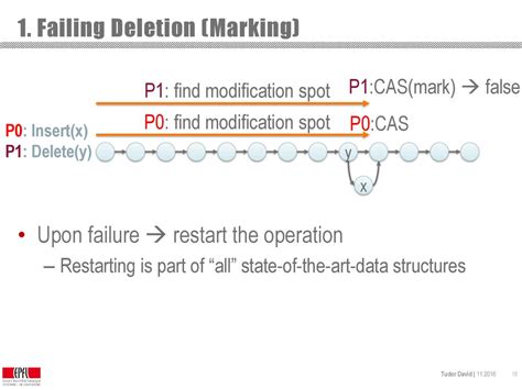 Concurrent Data Structures Concurrent Algorithms Ppt Download
