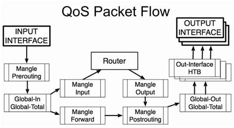 Queues While Using Nat General Mikrotik Community Forum