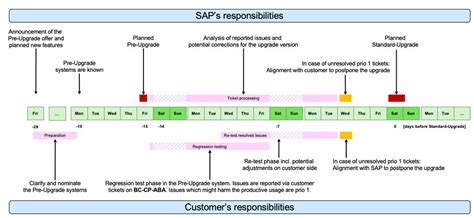 Iver Van De Zand On Linkedin Sapbtp Abap Release