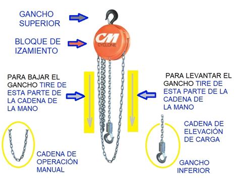 Coparoman Polipasto De Cadena Manual