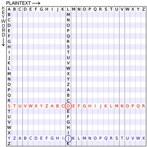 Mozilla Cryptography Class