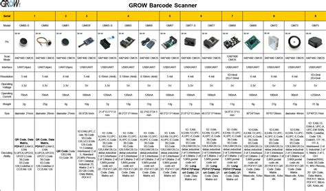 Grow Gm77 S Dc3 3v Usb Uart Interface 1d 2d Bar Code Qr Code Scanner Module Reader Passport Code