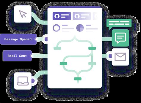 Marketing Twilio Segment