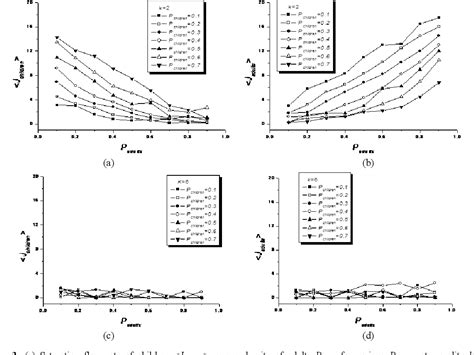 Figure 3 From Simulation Of Evacuation Dynamics Of Three Types Of Pedestrians With Morality