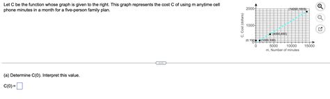 Solved Let C Be The Function Whose Graph Is Given To The