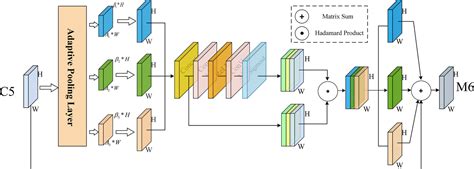 a novel smoke detection algorithm based on improved mixed gaussian and