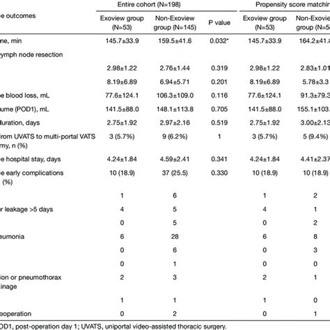 Preoperative Lobectomy Simulation According To The 3d Ctba Digital Download Scientific Diagram