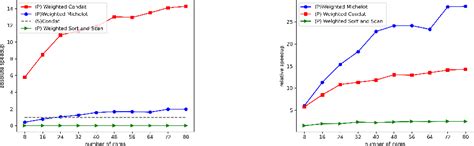 Figure 15 From Sparsity Exploiting Distributed Projections Onto A Simplex Semantic Scholar