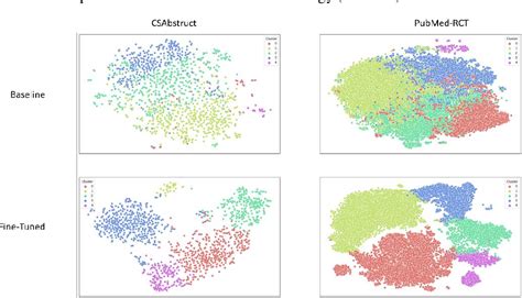 Classification And Clustering Of Sentence Level Embeddings Of Classification And Clustering Of Sentence Level Embeddings Of