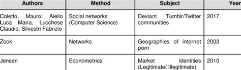 Examples Of Quantitative Research On Pornography Download Scientific Diagram