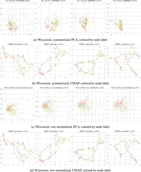 Figure 1 From Tuning The Geometry Of Graph Neural Networks Semantic Scholar