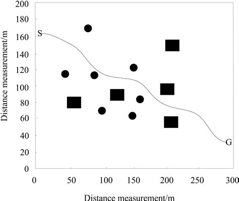 Path Optimization Method Of Autonomous Intelligent Obstacle Avoidance For Multi Joint Submarine