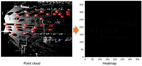 afrnet anchor free object detection using roadside lidar in urban scenes