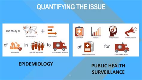 Evidence For Public Health Decision Making Pptx Medical Health