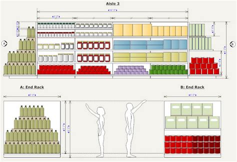 Pengertian Planogram Dan Cara Penerapannya Ekonomi Bergerak