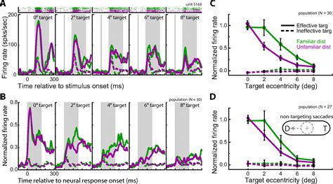Context Familiarity Enhances Target Processing By Inferior Temporal