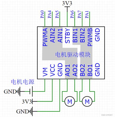 Stm32使用pwm驱动直流电机stm32驱动直流电机 Csdn博客