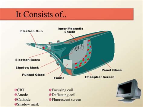 Graphic Terminal Crt Monitor Ppt